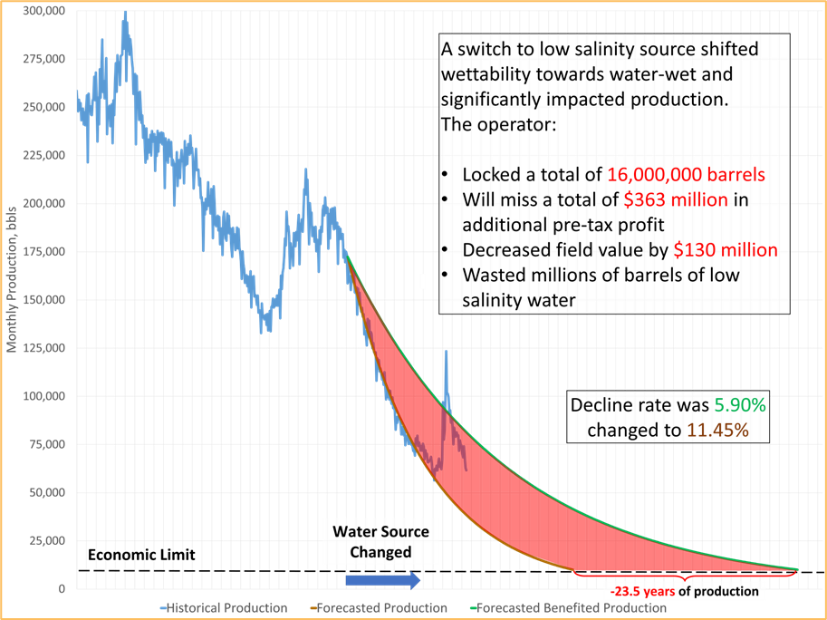 What Is Wettability Damage - And Can It Be Reversed?